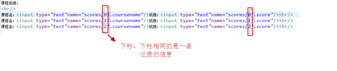 Springmvc请求参数绑定spring Mvc请求参数绑定 Csdn博客