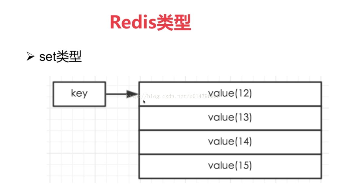 Redis命令及操作记录以及redis的五种数据类型介绍linux Redis 客户端有没有sn的记录 Csdn博客
