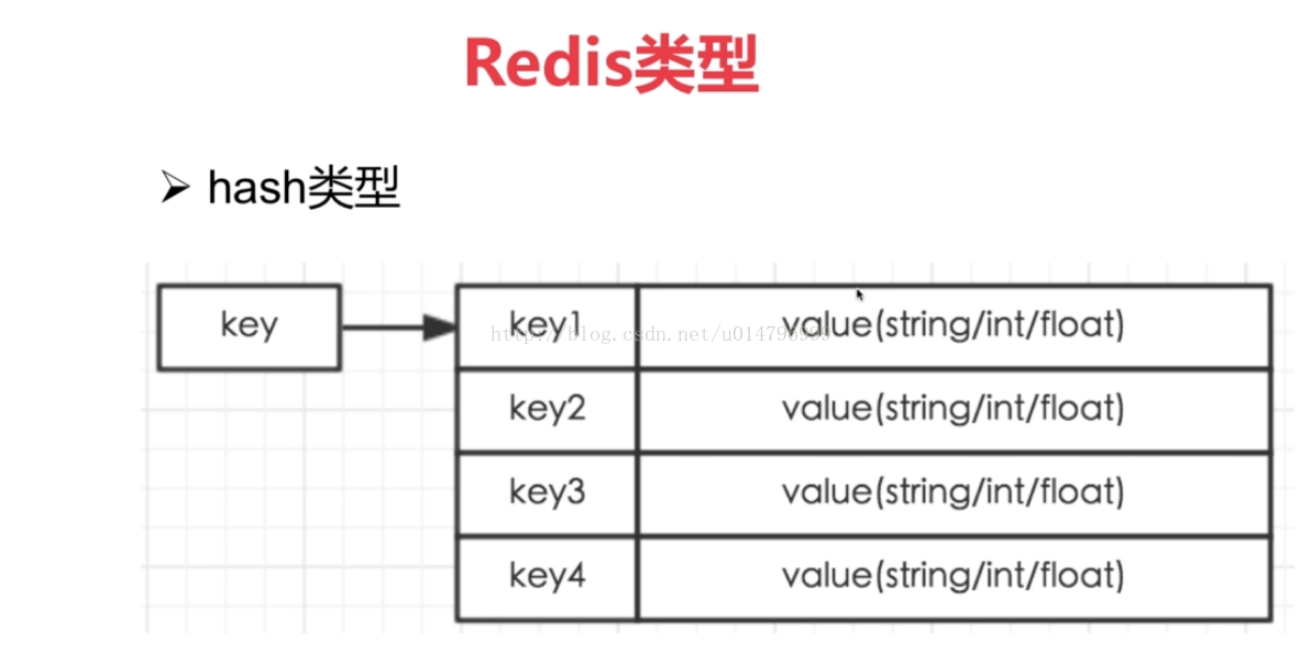 Redis命令及操作记录以及redis的五种数据类型介绍linux Redis 客户端有没有sn的记录 Csdn博客 7807