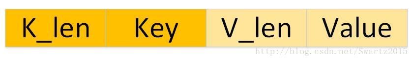 Leveldb源码剖析 编码谷歌leveldb Coding编码详解gswen的博客 Csdn博客 