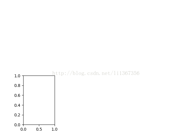 Matplotlib子图布局示例 Csdn博客 