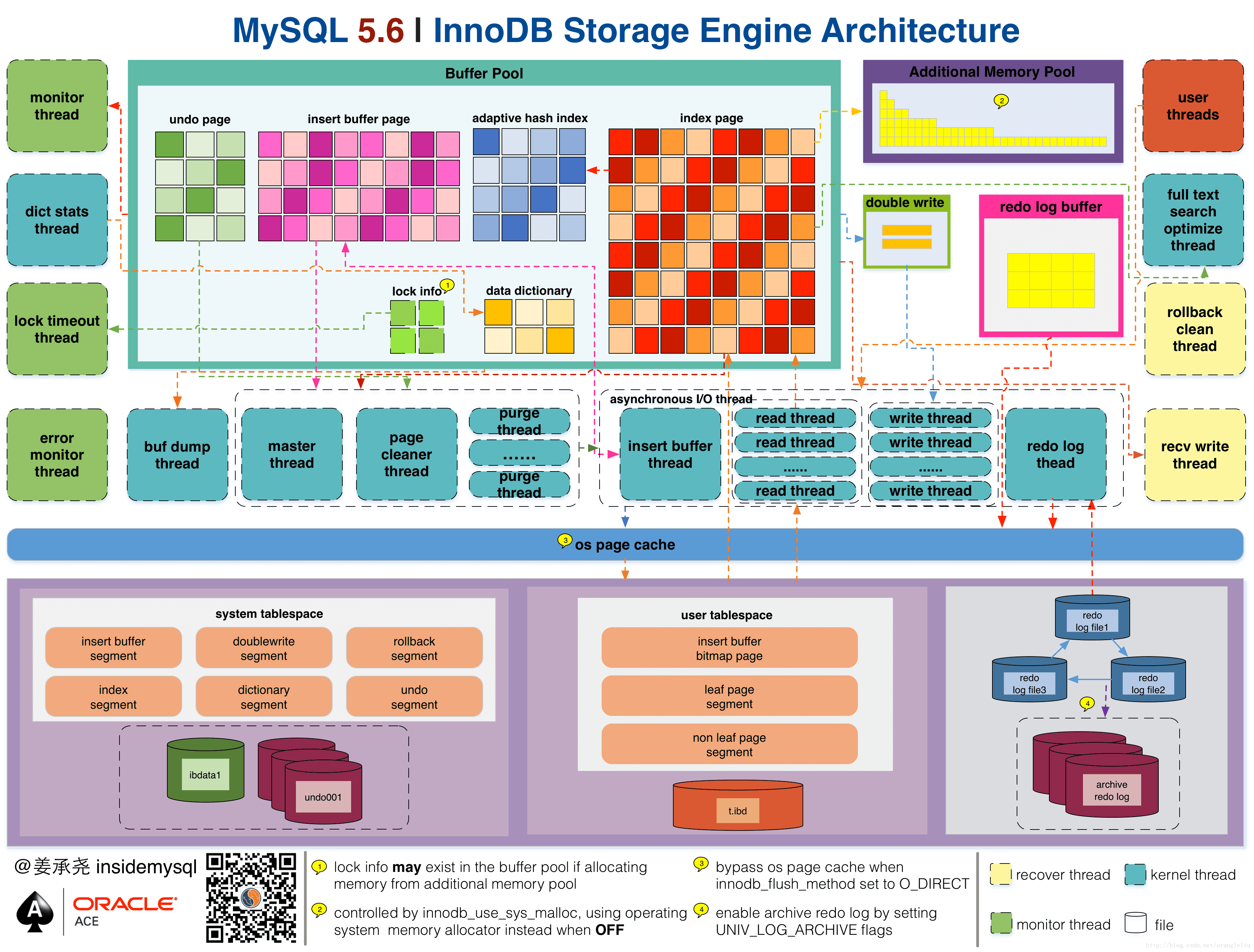 Mysql56 架构图收藏欣赏mysql设计图 Csdn博客 