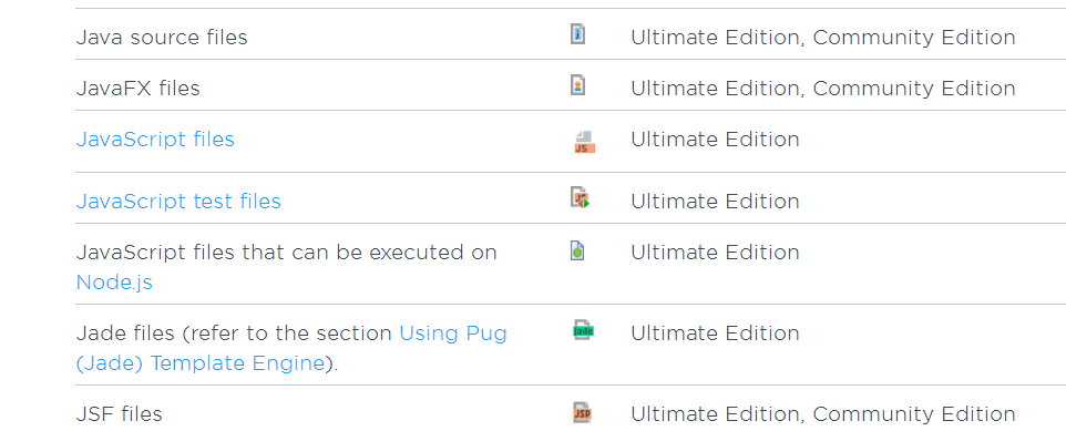 Intellij Idea 常见文件类型的图标介绍idea中的各种文件夹图标 Csdn博客