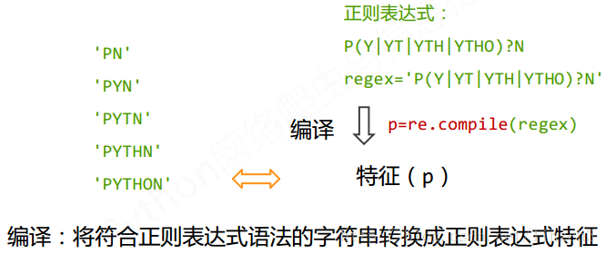 【mooc】python网络爬虫与信息提取 北京理工大学 Part 3python 爬虫 旅行包 背包图片 Csdn博客 3978