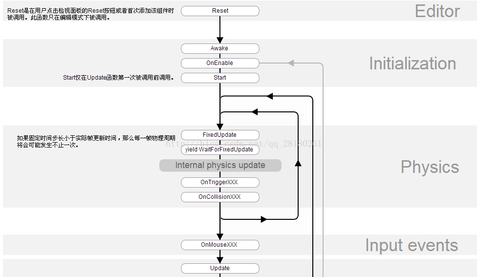 游戏引擎unity中的单线程与多线程 Unity Et 单线程 Csdn博客