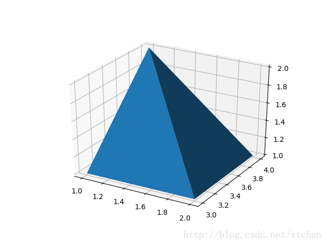 Python中的matlibplot绘图库 Matlibplot 可视化 Csdn博客