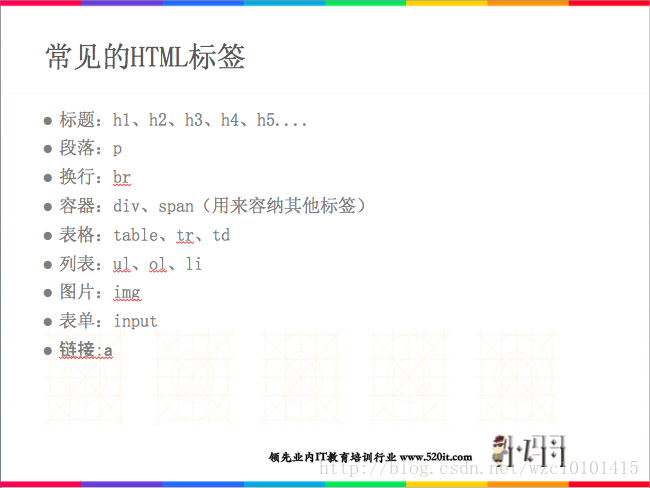 Html5之html Css3技术介绍 Html Css3介绍 Csdn博客