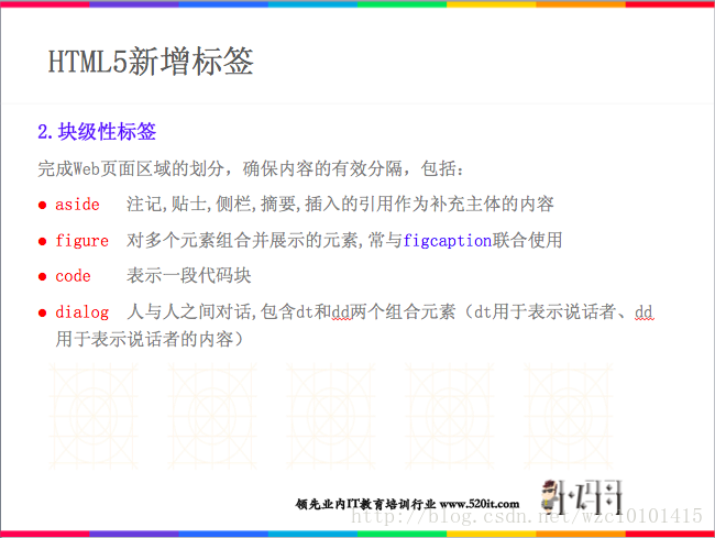 Html5之html Css3技术介绍 Html Css3介绍 Csdn博客