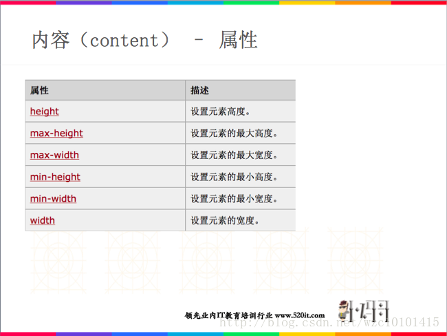 Html5之html Css3技术介绍 Html Css3介绍 Csdn博客