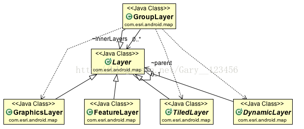 Android Arcgis入门二、mapview与图层介绍new Mapvgl设置层级 Csdn博客