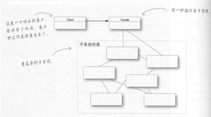 深入浅出设计模式之命令模式、适配器模式、外观模式命令模式 适配器模式区别 Csdn博客