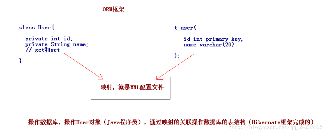 Hibernate学习笔记（一）hirbernate下载 Csdn博客 