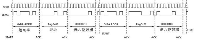 关于qualcomm平台i2c和spi配置学习高通 I2c Gpio配置 Csdn博客 