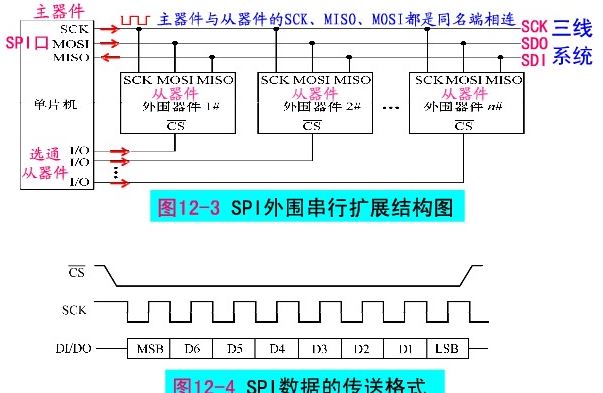 关于qualcomm平台i2c和spi配置学习高通 I2c Gpio配置 Csdn博客 