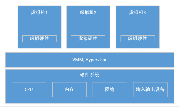 Ubuntu使用kvm创建虚拟机 Ubuntu Kvm Create Virtual Csdn博客