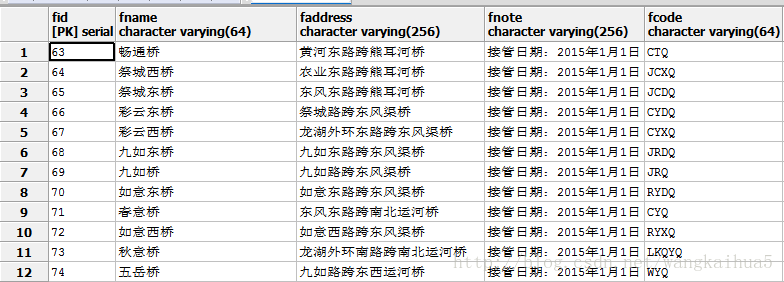 使用pgadmin把excel文件导入postgresql数据库pgadmin4导入excel数据 Csdn博客 7785