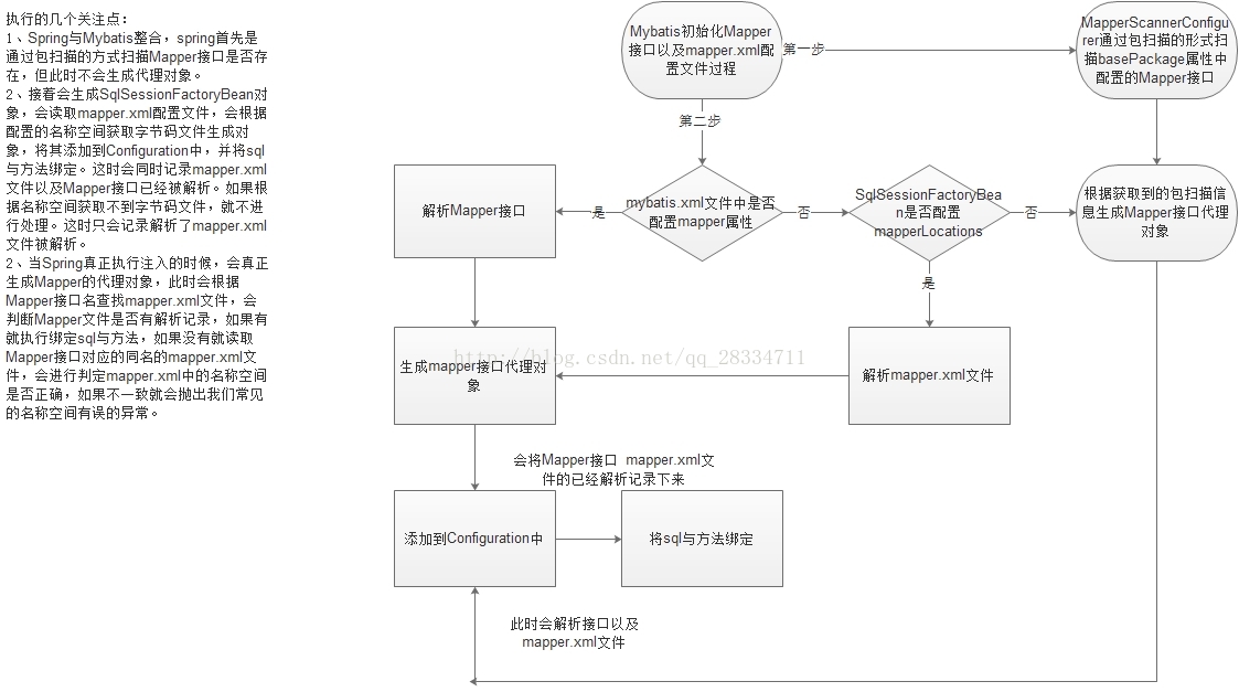Mybatis 源码解析三、mapper接口与mapperxml文件绑定mybatis接口与xml映射文件同名同目录的源码 Csdn博客 