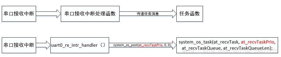 Esp8266 学习笔记（八）串口源码分析esp8266 Write Csdn博客 