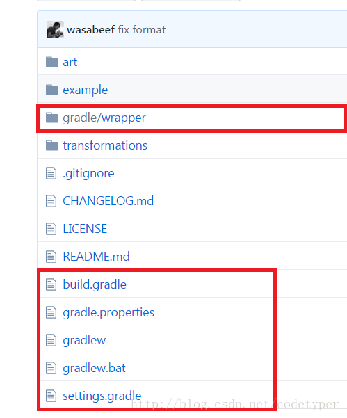 使用git Bash上传代码到github并忽略文件直接git Bash命令可以忽略文件吗 Csdn博客 3129
