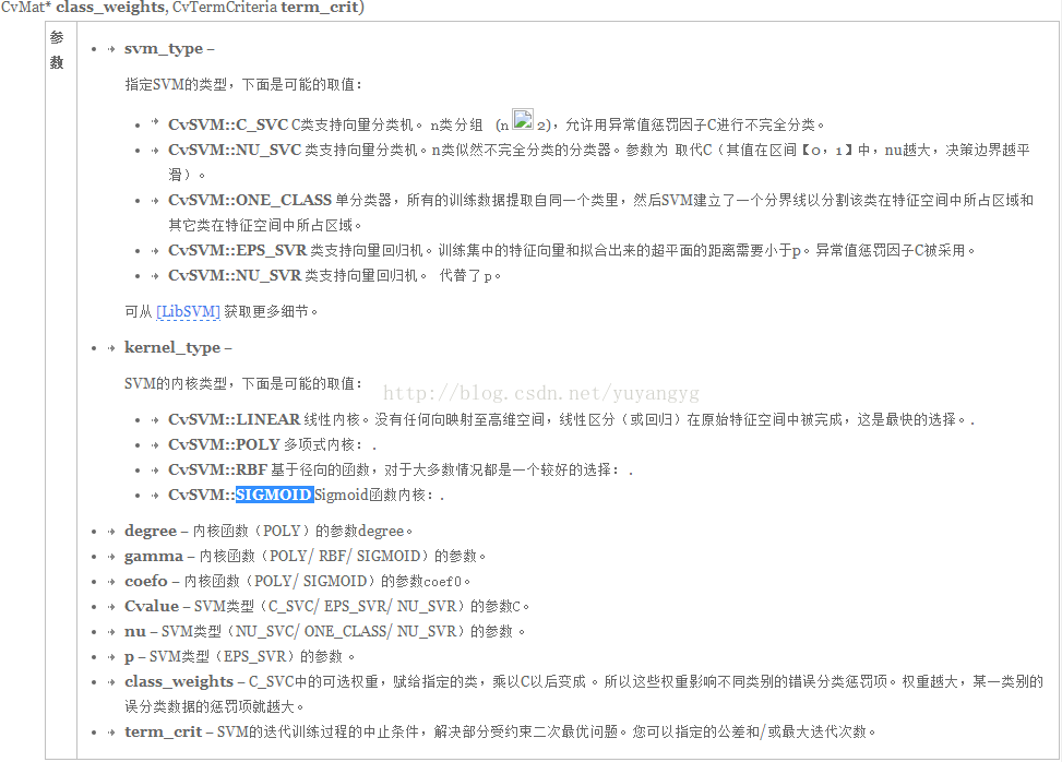Opencv中svm源码yuyangyg的博客 Csdn博客