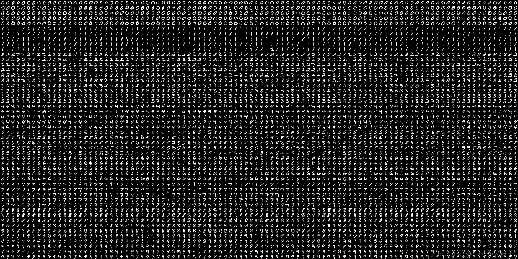 学习opencv——手写数字识别（1）ocr Opencv数字识别 Csdn博客 