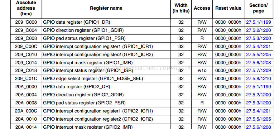 Linux下用文件io的方式操作gpio（sysclassgpio）sys Class Gpio下初始化gpio Csdn博客 