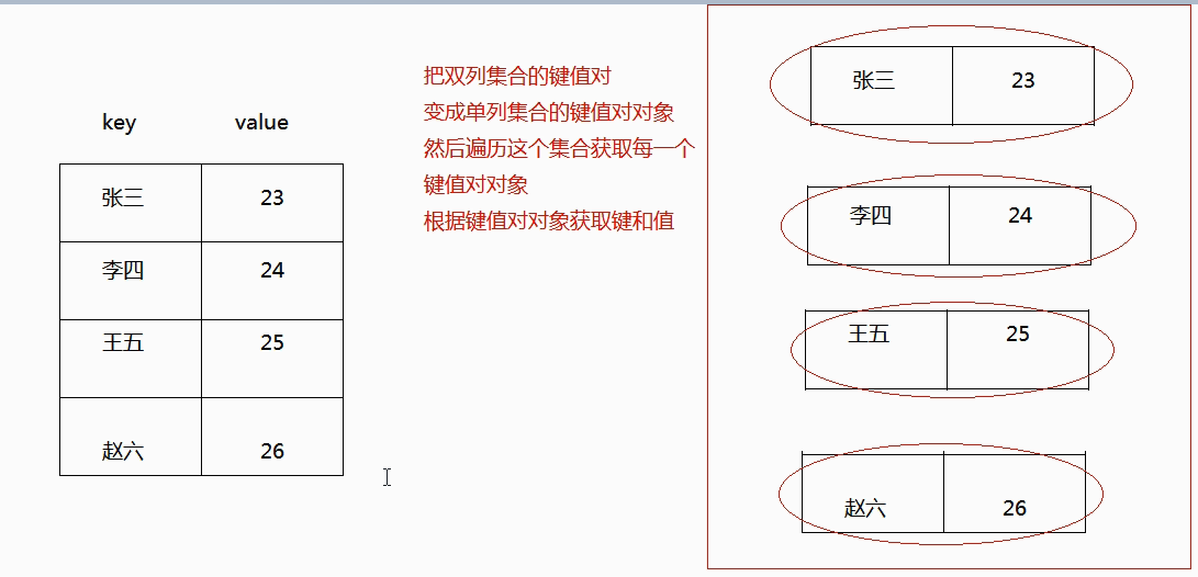 Javase 集合框架（3） Map集合 Hashmap Linkedhashmaplinkedhashmap Map没有containskey Csdn博客