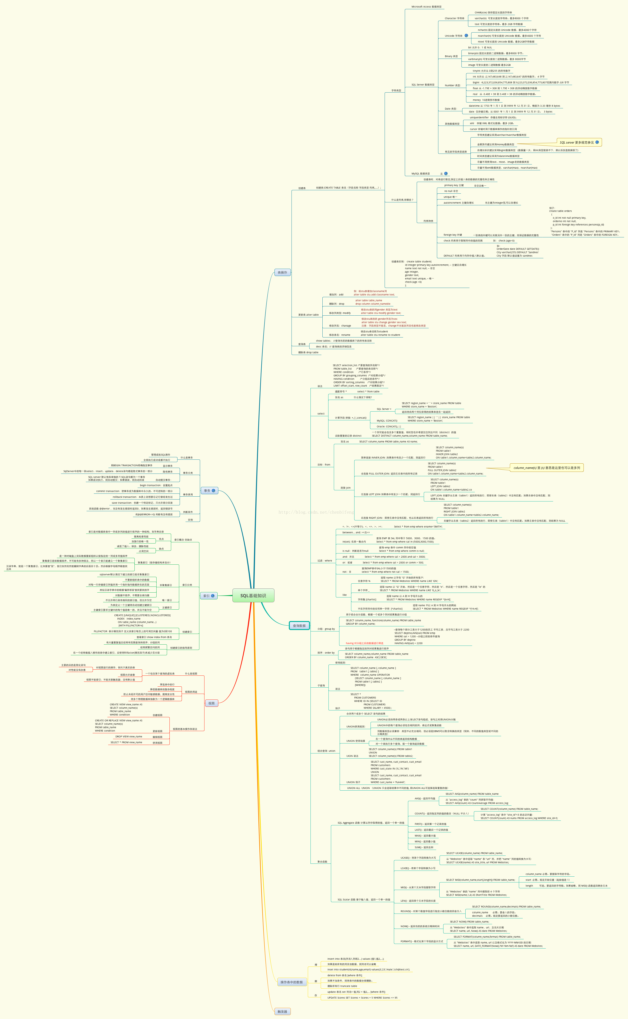 一张图带你过sql基础知识 思维导图 一张图看懂sql Csdn博客