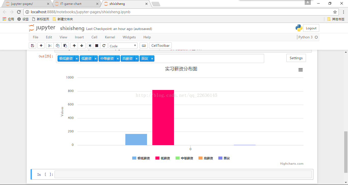 Python爬虫之实习僧招聘信息及数据分析实习僧招聘网发送get请求qq22636145的博客 Csdn博客 
