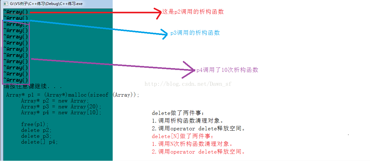 C — New和delete的总结总结一下 Newdelete 的用法 Csdn博客 