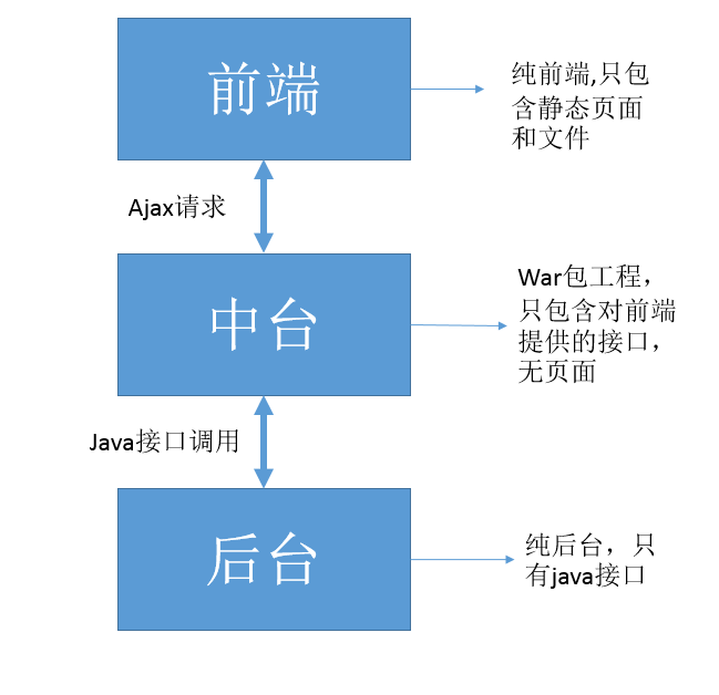 Java前后端框架 Myworldworld 博客园 