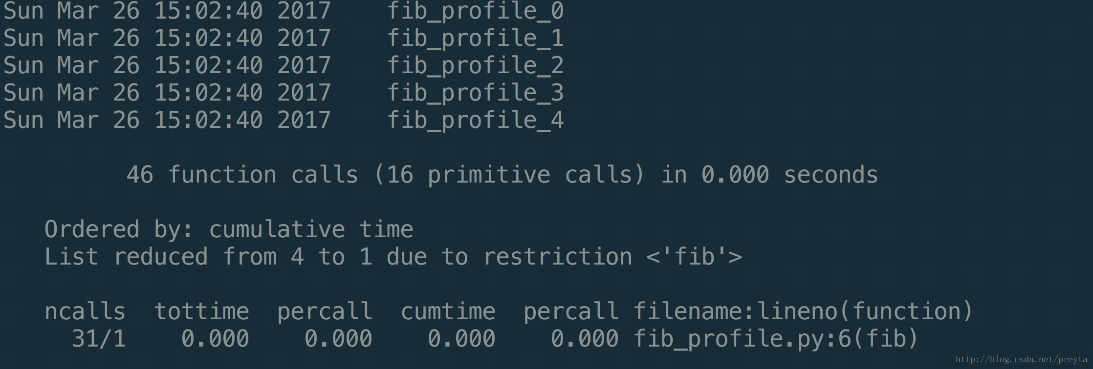 使用 Python 标准库进行性能测试烟火君的博客 Csdn博客 3163