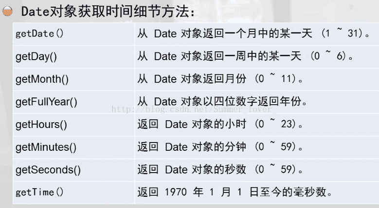 Javascript中常用的内置对象以及对象的创建 Javascript内置对象哪些需要创建在使用 Csdn博客