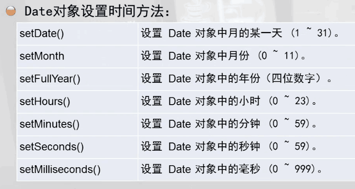 Javascript中常用的内置对象以及对象的创建 Csdn博客 