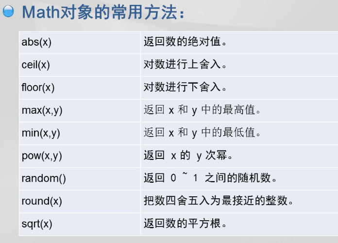 Javascript中常用的内置对象以及对象的创建在javascript中，使用内置对象类什么可以创建数组对象 Csdn博客