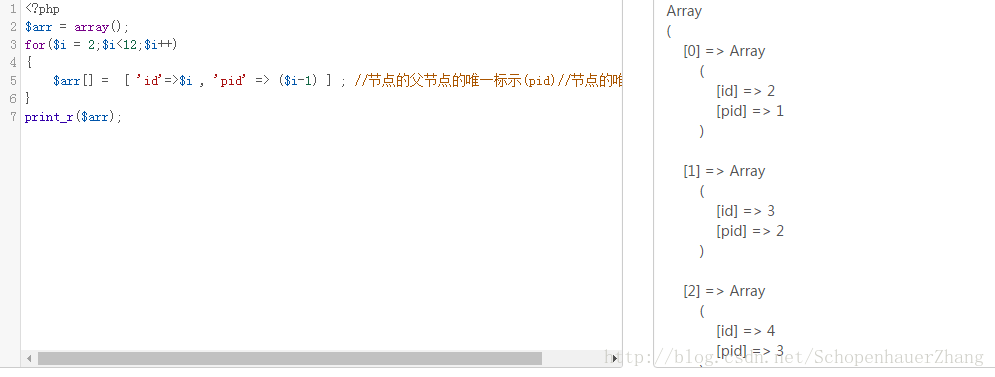 运用无限级分类管理数据库原理详解无限分类实现原理 Csdn博客eoi 3350