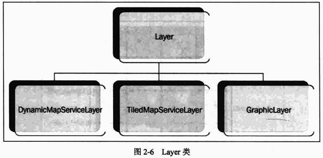 Arcgis Api For Javascript 一 Arcgistiledmapservicelayer Csdn博客