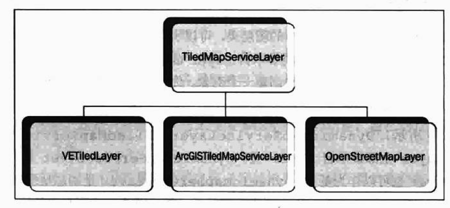 Arcgis Api For Javascript 一 Arcgistiledmapservicelayer Csdn博客 