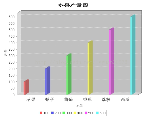 Jfreechart使用总结四docx4j Jfreechart Csdn博客 