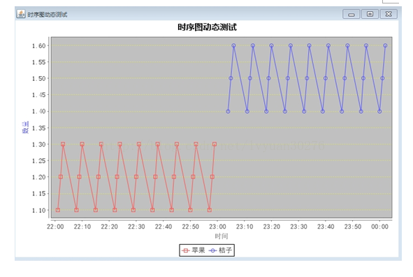 Jfreechart使用总结 四 Docx4j Jfreechart Csdn博客
