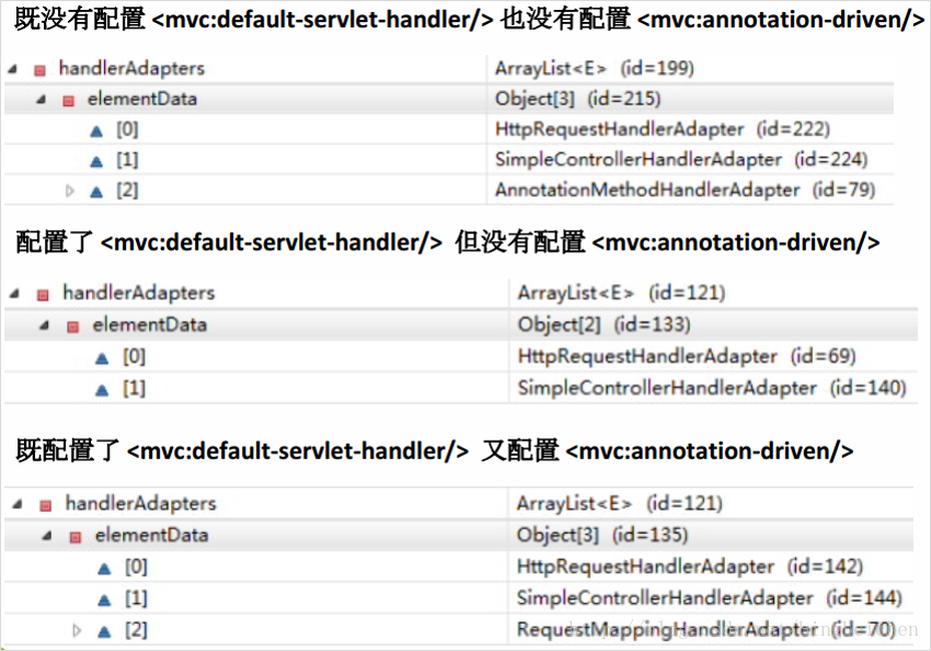 Springmvc 8 数据类型转换、数据格式化与数据校验springmvc 数字类型返回变字符串 Csdn博客