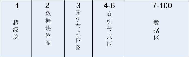dentry与inode有什么联系和区别_inode与dentry-CSDN博客