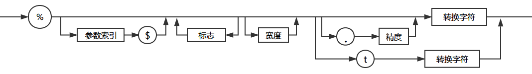 详述 Java 语言中的格式化输出java中什么是格式输出 Csdn博客 