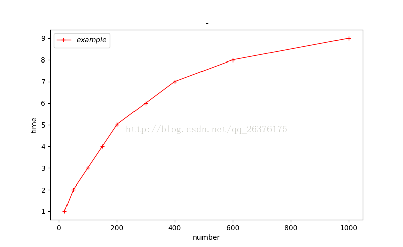Python中matplotlib的颜色及线条控制python Matplotlib Sci高级配色 Csdn博客