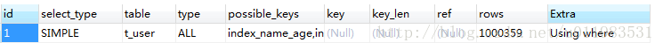 Mysql使用索引与不使用索引比较数据库加索引和不加索引的区别 Csdn博客 