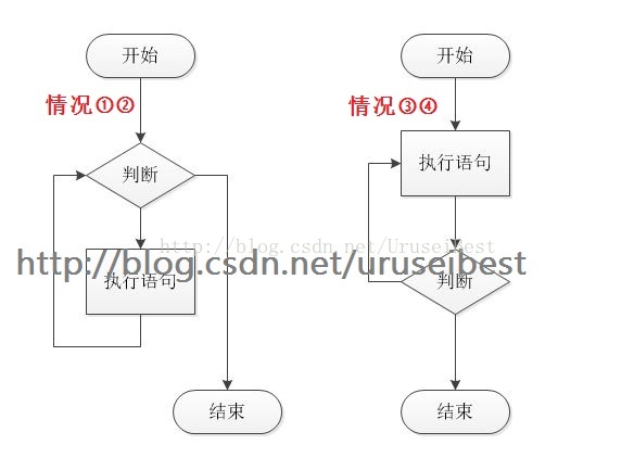教程 2 5 流程控制循环语句 Doloop 1vbnet Do循环 Csdn博客 