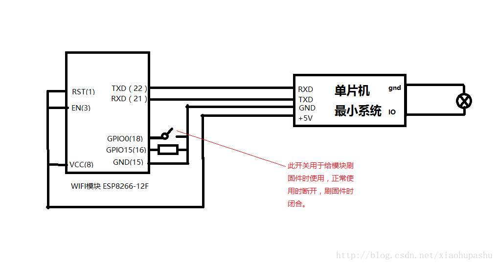 使用esp8266和51单片机的智能开关智能灯esp8266巴法云关闭灯 Csdn博客 