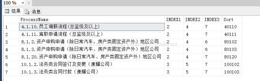 Sql根據字串中的數字排序 程式人生 