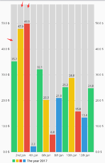 MPAndroidChart使用之Bar chart_com.github.mikephil.charting.charts.barchart-CSDN博客