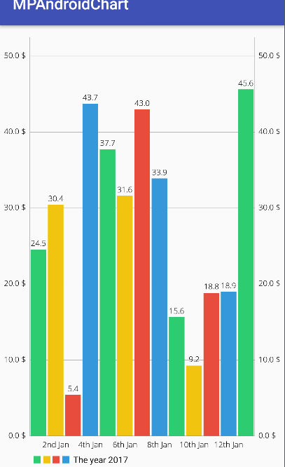 MPAndroidChart使用之Bar chart_com.github.mikephil.charting.charts.barchart-CSDN博客